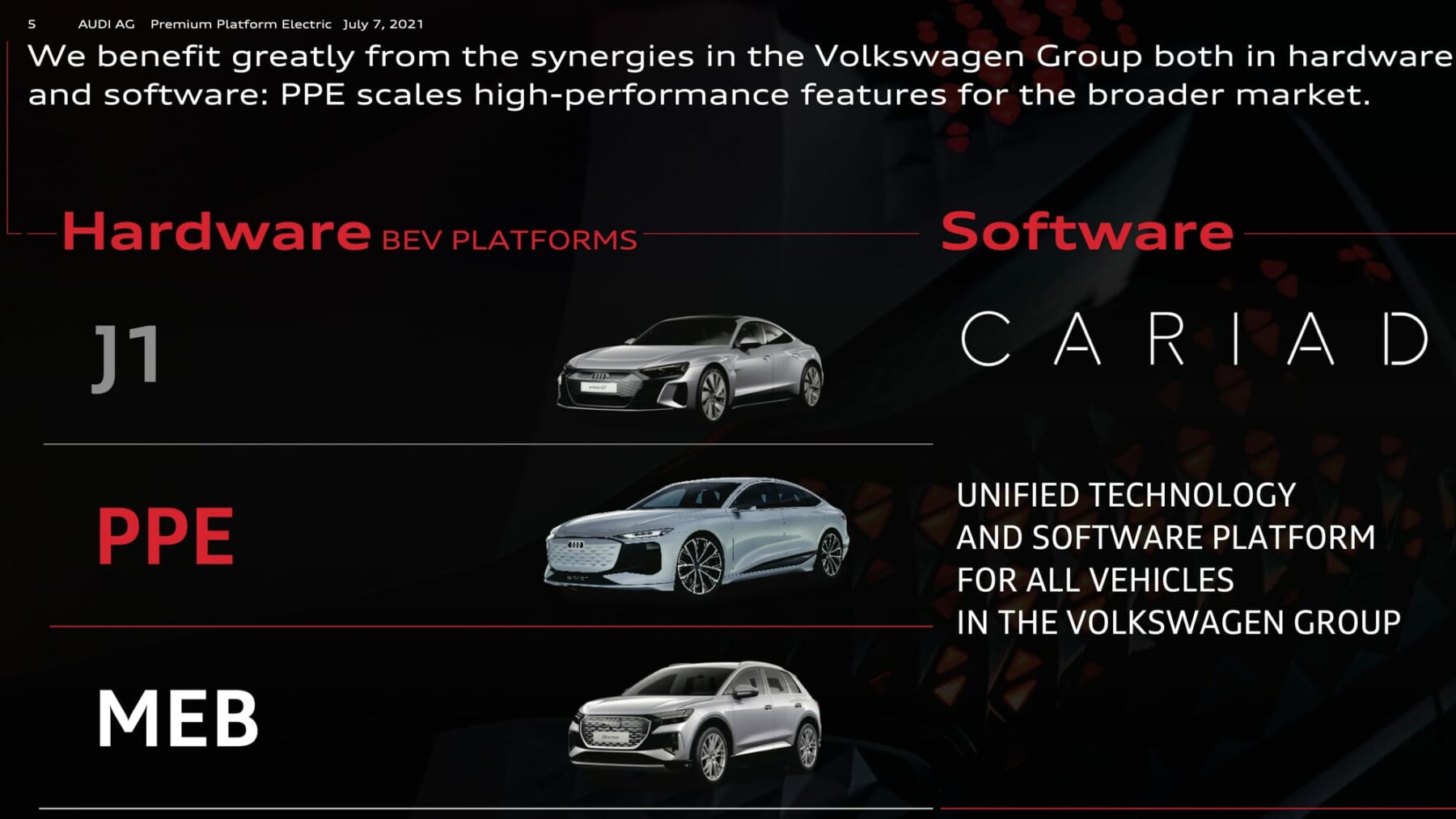 Plateforme PPE pour Audi et Porsche - CARreview