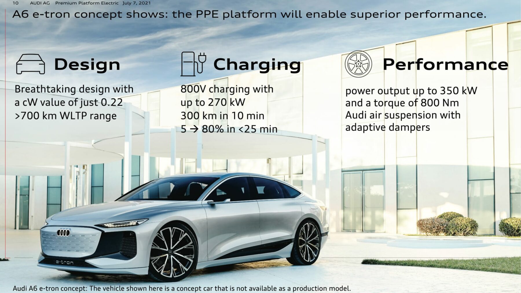 Plateforme PPE pour Audi et Porsche - CARreview