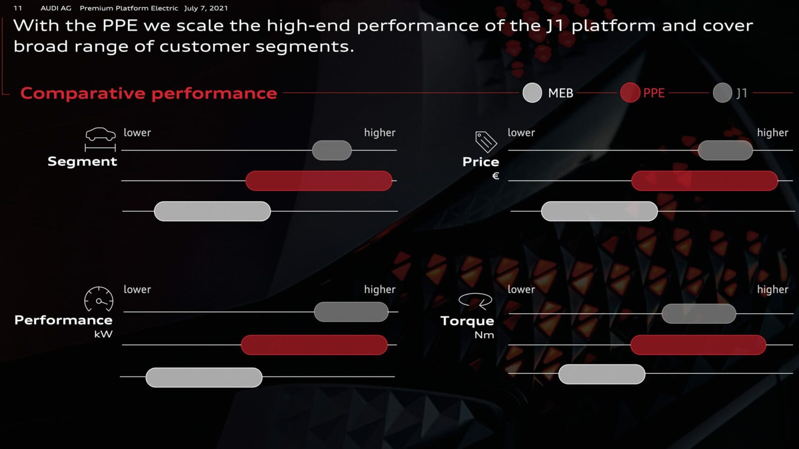 Plateforme PPE pour Audi et Porsche - CARreview