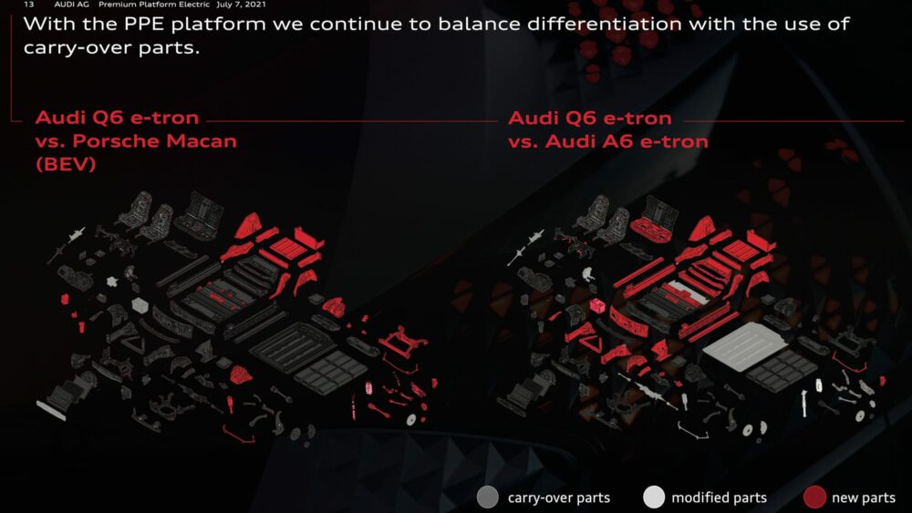 Plateforme PPE pour Audi et Porsche - CARreview